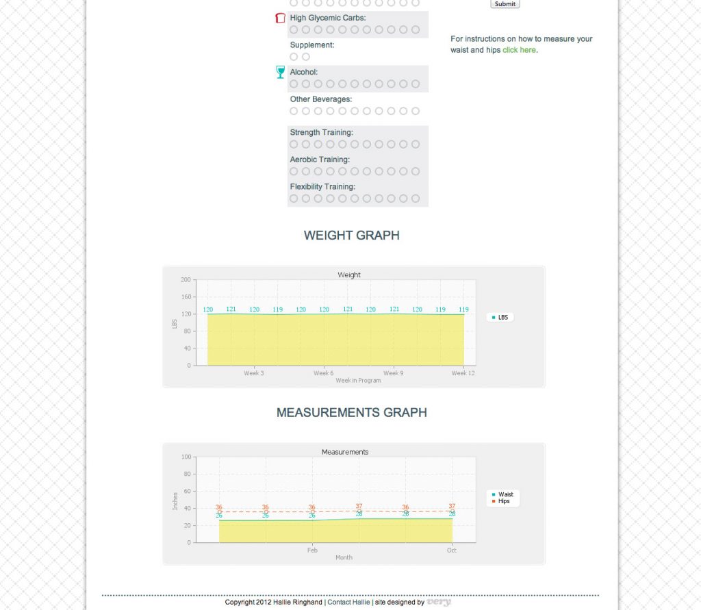 journal_graph – George C. Rosar II